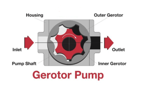Gerotor Pump Advantages & Disadvantages